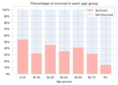 The Titanic Survival dataset | Michèle Srour